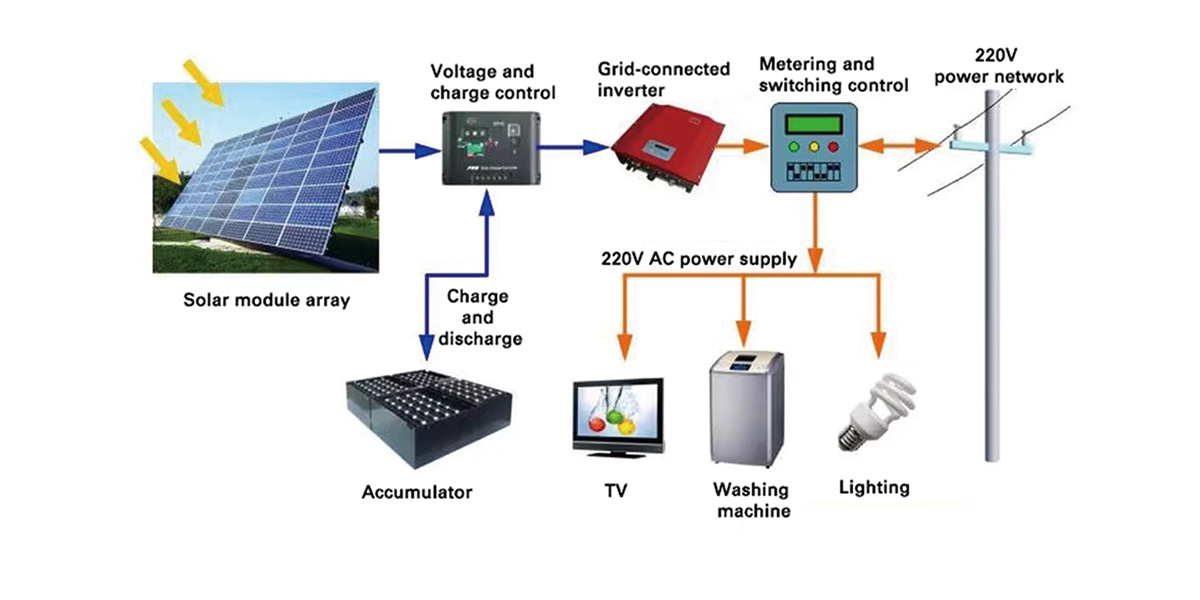 Solar Photovoltaic Power Generation System - Blazer
